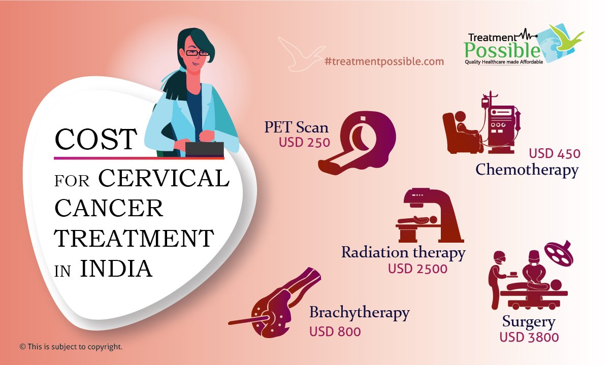 Cervical Cancer Treatment | Treatment Possible