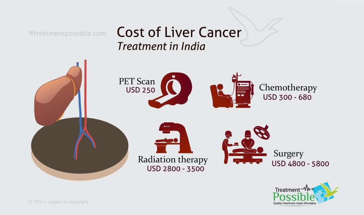 Liver Cancer Treatment | Treatment Possible