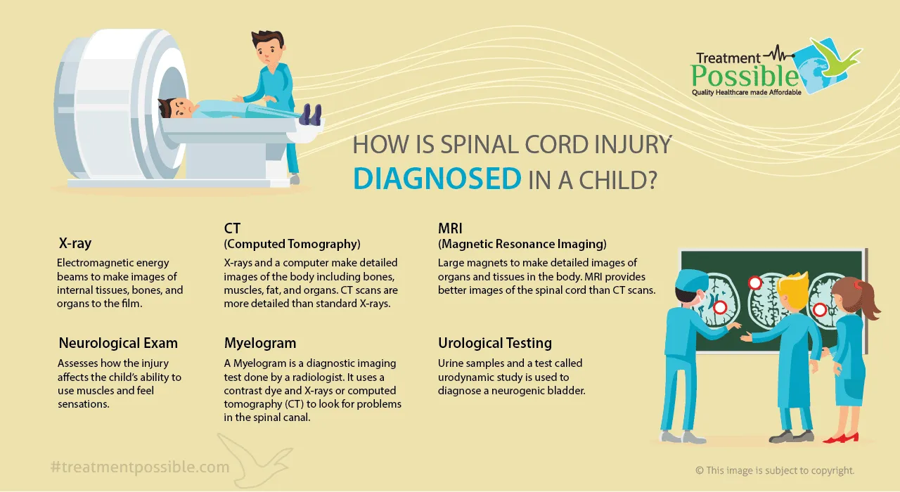 Spinal Cord Injury Treatment | Treatment Possible